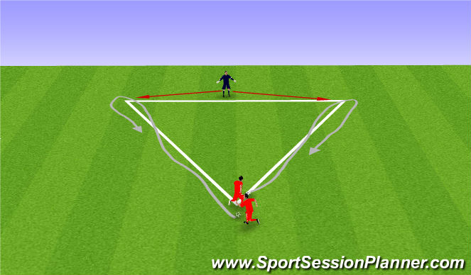 Football/Soccer: Turning Technical Training (Technical: Attacking ...
