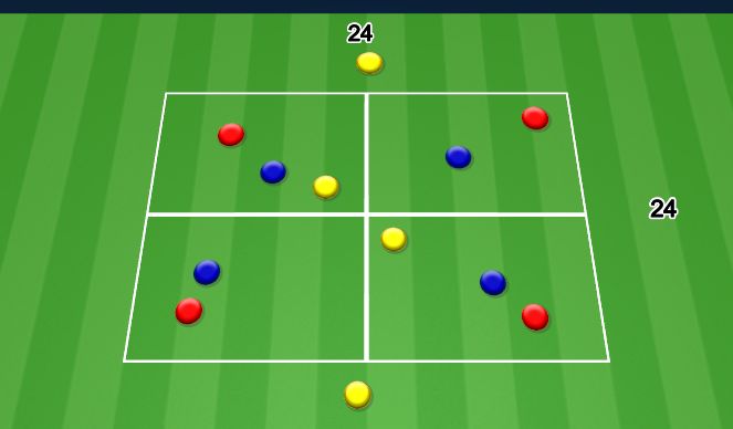 Football/Soccer: Wave attack - session 1 - week 3 (Academy: Create the ...