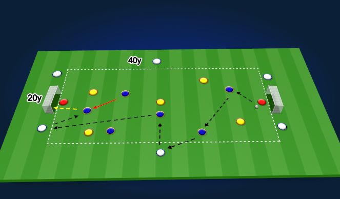Football/Soccer: ssg (Small-Sided Games, Academy Sessions)