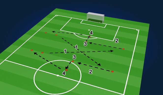 Football/Soccer: passing pattern (Technical: Passing & Receiving ...