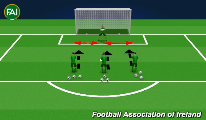 Football/Soccer: GK Transition to attack (Longer pass) (Goalkeeping ...