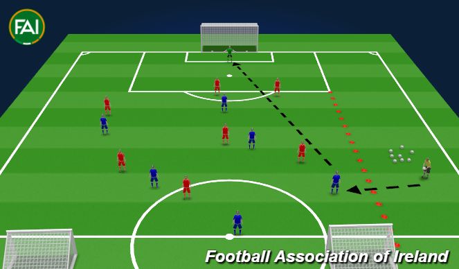 Football/Soccer: GK Transition to attack (Longer pass) (Goalkeeping ...