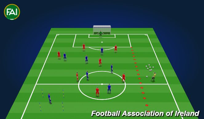 Football/Soccer: GK Transition to attack (Longer pass) (Goalkeeping ...