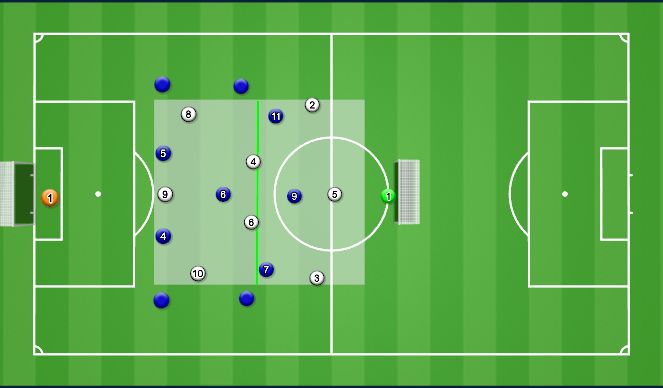 Football/Soccer: U13 MLS | Fall C2/S3 - Attacking Play + Rest Defence ...