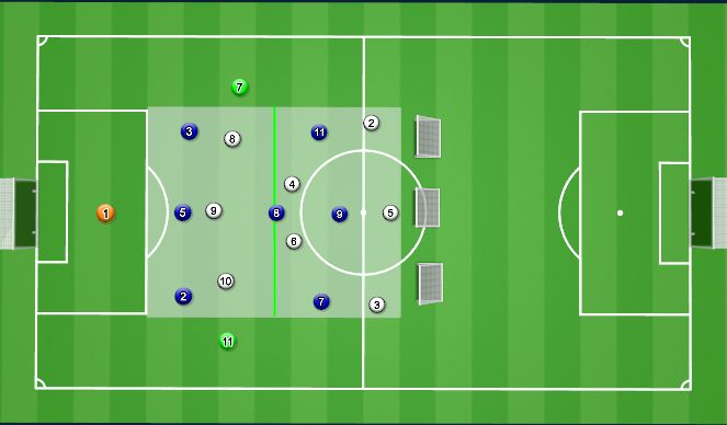 Football/Soccer: U13 MLS | Fall C2/S3 - Attacking Play + Rest Defence ...