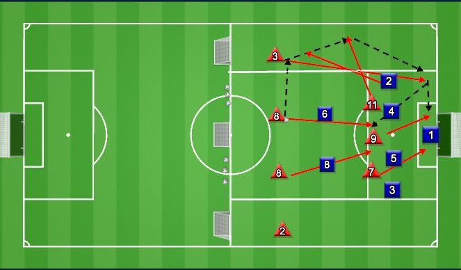 Football/Soccer: Creating Scoring Options From Wide Channels (Tactical ...
