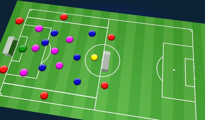 Football/Soccer: SSG (Small-Sided Games, Academy Sessions)