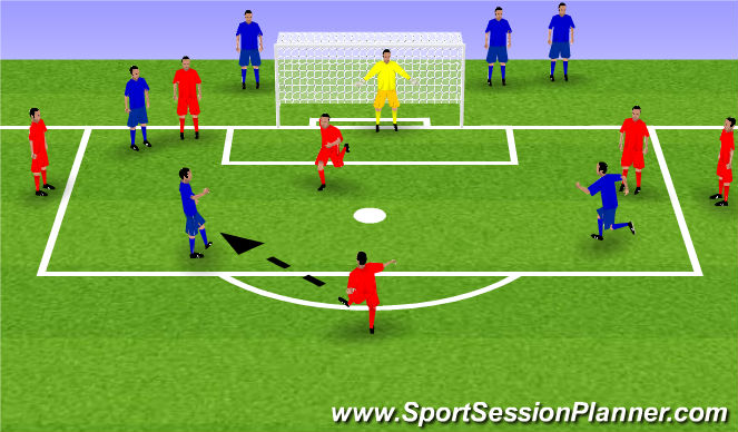 Football/Soccer: 3v3 Finishing (Functional: Striker, Moderate)