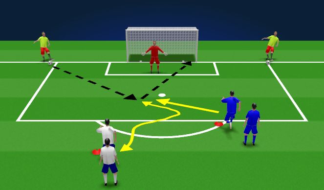 Football/Soccer: RHS - Hanford Prep (Tactical: Attacking principles ...