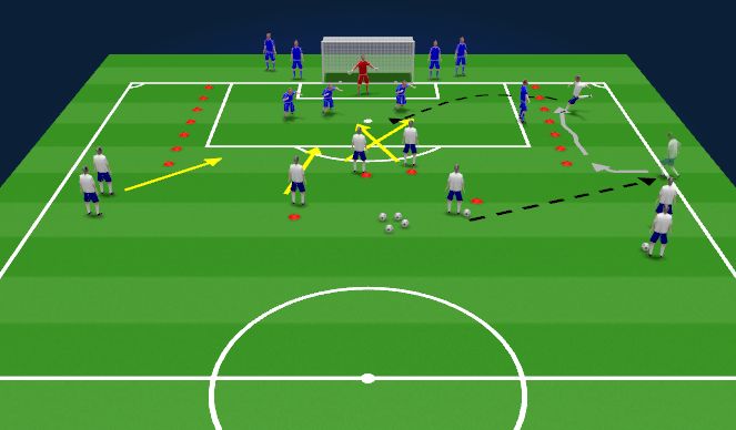 Football/Soccer: RHS - Hanford Prep (Tactical: Attacking principles ...