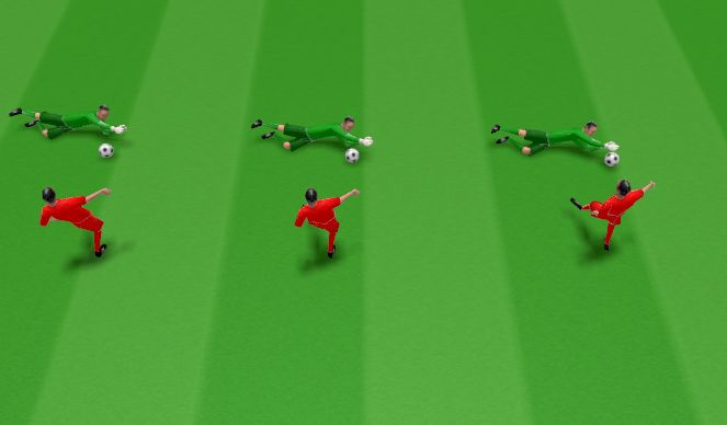 Football/Soccer: Diving Review and Double Saves (Goalkeeping: Shot ...