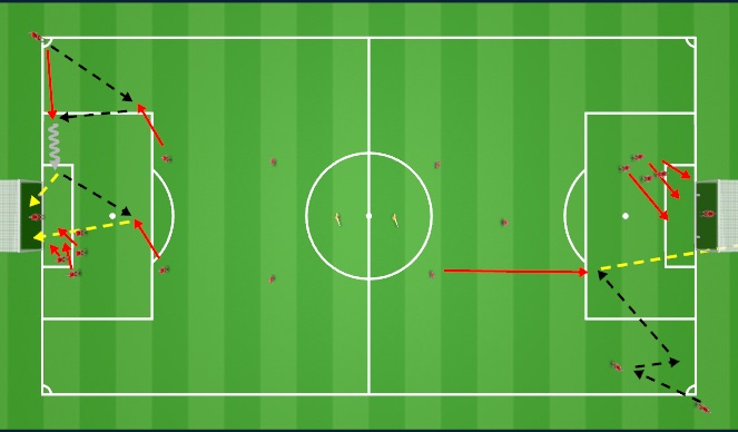 Football/Soccer: Set piece routines (basic) for WFC vs Ellerslie ...