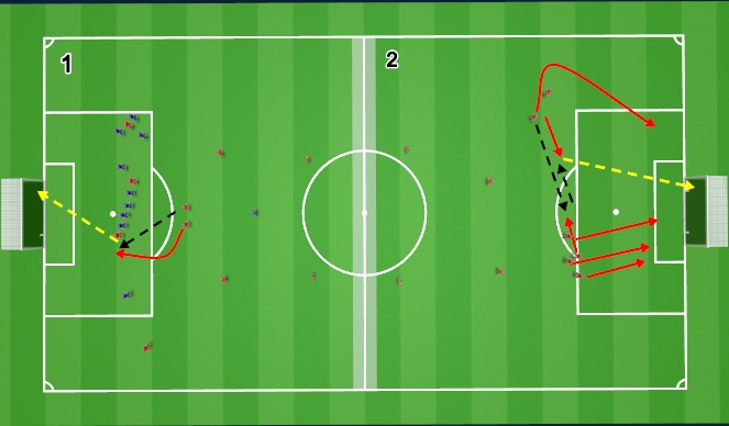 Football/Soccer: Set piece routines (basic) for WFC vs Ellerslie ...