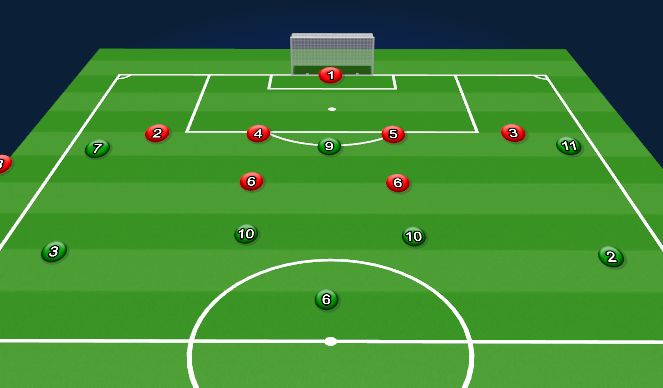 Football/Soccer: Defending the Overload (Specific Practice OA1 ...