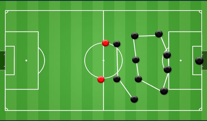 Football/Soccer: 6-3 (Tactical: Full game form, Moderate)