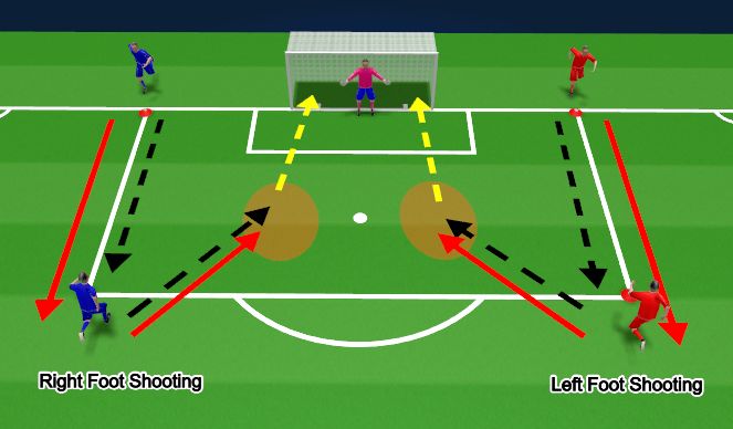 Football/Soccer: Passing & Shooting Drill (Technical: Shooting, Academy ...
