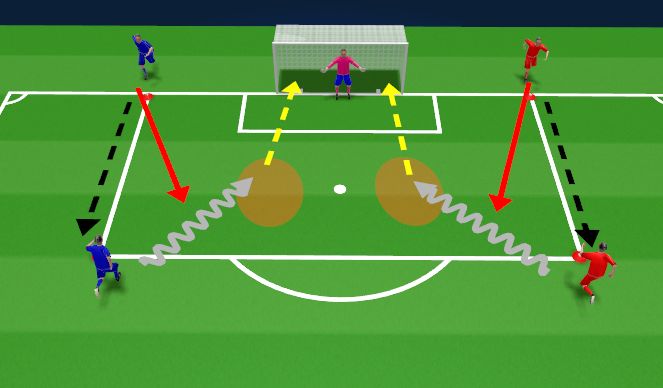 Football/Soccer: Passing & Shooting Drill (Technical: Shooting, Academy ...