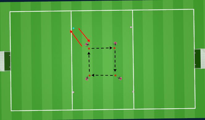 Football/Soccer: Passing & Control (Technical: Passing & Receiving , Academy Sessions)