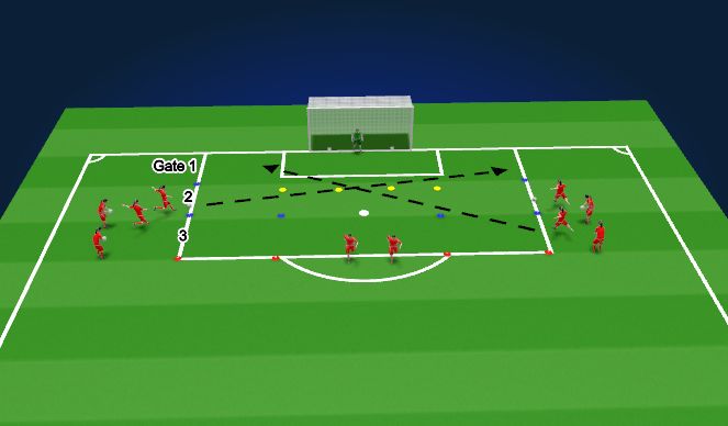 Football/Soccer: Session 5: Goal Keeping: The Mash-Up (Goalkeeping ...