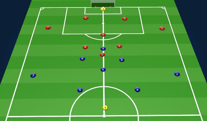 Football/Soccer: Small to Big (Switching Play) (Tactical: Switching play, Moderate)