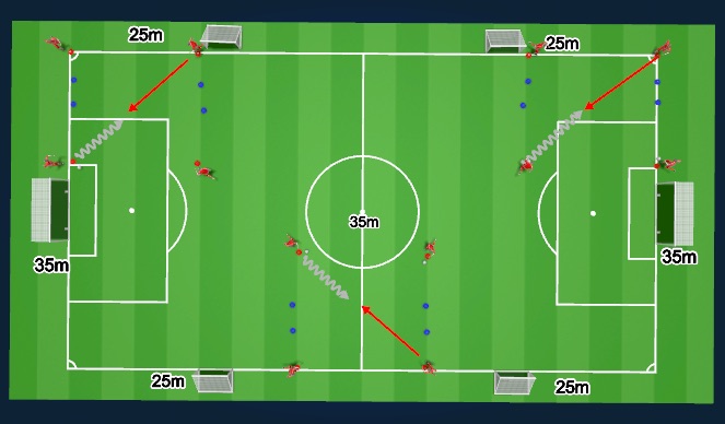 Football/Soccer: Task1 Session Design (Technical: Dribbling and RWB ...