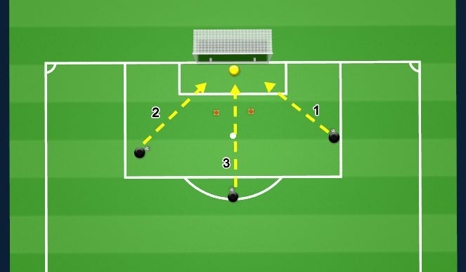 Football/Soccer: Angles and Diving practice (Goalkeeping: Agility ...