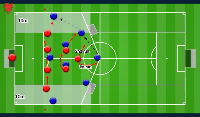 Football/Soccer: Task 8 - Concentration Specific Practice Defending the ...