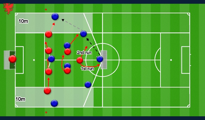 Football/Soccer: Task 8 - Concentration Specific Practice Defending the ...