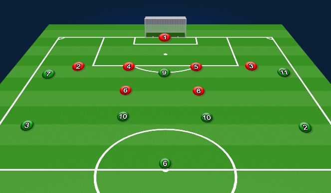 Football/Soccer: Defending the Overload (Specific Practice OA1 ...