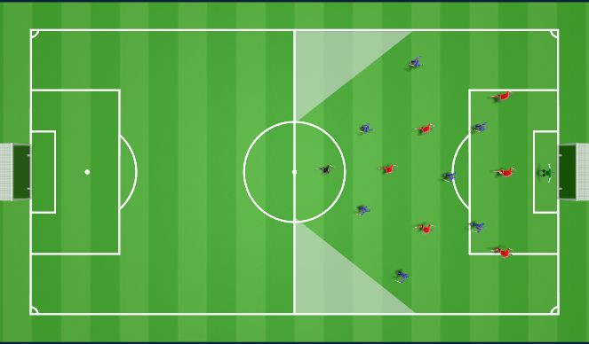Football/Soccer: P13 Defending the Final Third - Specific into SSG (Tactical: Defensive ...