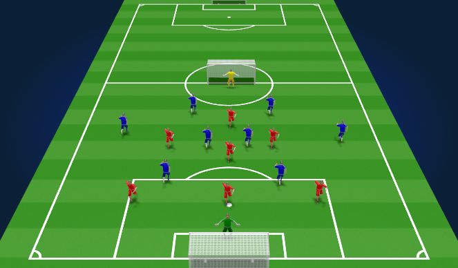 Football/Soccer: P13 Defending the Final Third - Specific into SSG (Tactical: Defensive ...