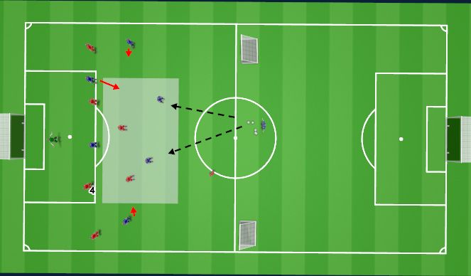 Football/Soccer: P16 Defending the overload - Specific to SSG (Tactical: Defensive principles ...