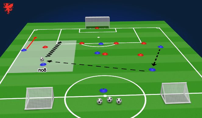Football/Soccer: Creating & Exploiting Overloads - In wide areas (Tactical: Wide play, Academy ...
