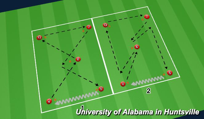 Football/Soccer: BUILD - STARTING STRUCTURE FROM GK (Tactical: Playing ...