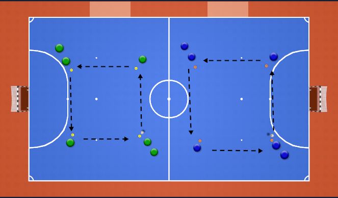 Futsal: 3-1 attacking rotation 2 (Tactical: Attacking Principles ...
