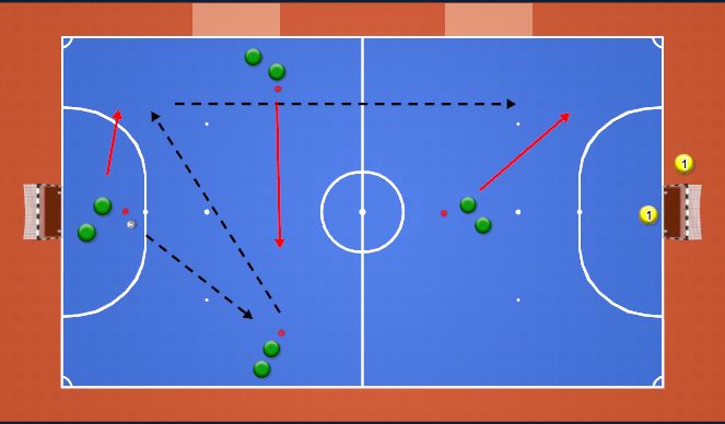 Futsal: 3-1 attacking rotation 2 (Tactical: Attacking Principles ...