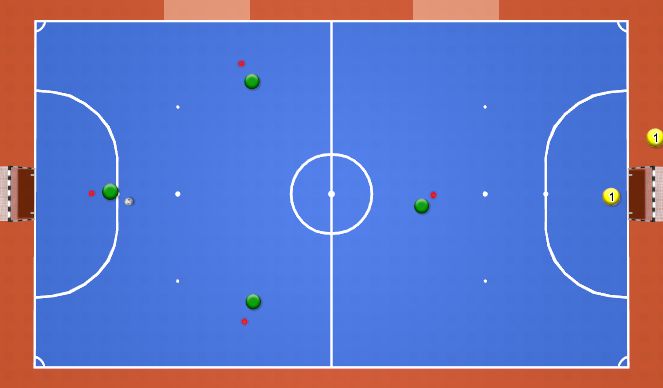 Futsal: 3-1 attacking rotation 2.1 (Tactical: Attacking Principles ...