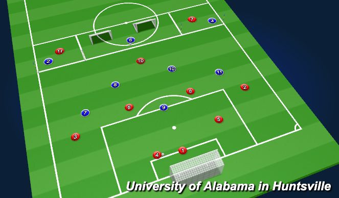 Football/Soccer: BUILD - STARTING STRUCTURE FROM GK (Tactical: Playing ...