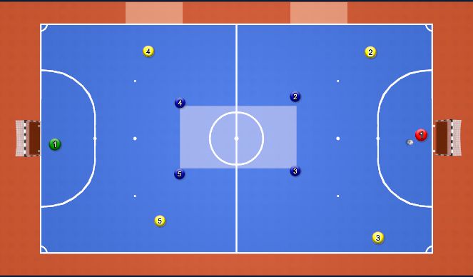 Futsal: 2-2 Defensive prinicples (Tactical: Defensive Principles ...