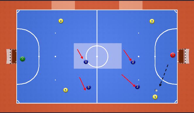 Futsal: 2-2 Defensive prinicples (Tactical: Defensive Principles ...