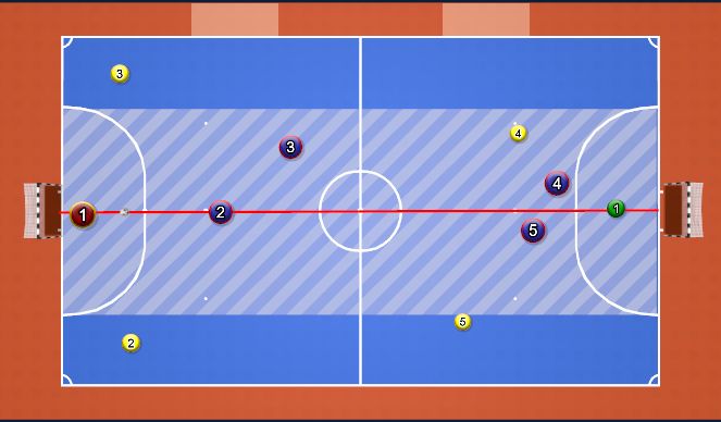 Futsal: 2-2 Defensive prinicples (Tactical: Defensive Principles ...