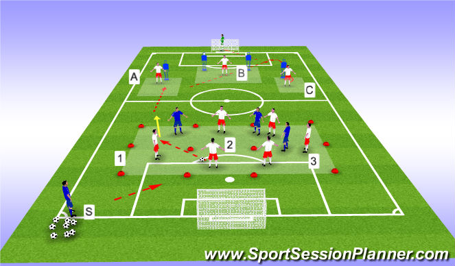 Football/Soccer: Improve forward play in the final third (Functional ...