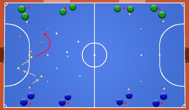 Futsal: Levels Academy session 12/1 (Technical: Individual Attacking ...