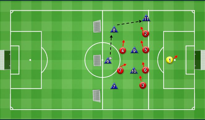 Football/Soccer: Defending the Final 3rd - Paired Session - Matthew ...