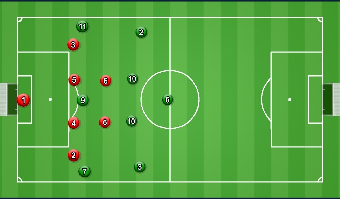 Football/Soccer: Specific Practice Defending the Overload (Tactical: Positional understanding ...