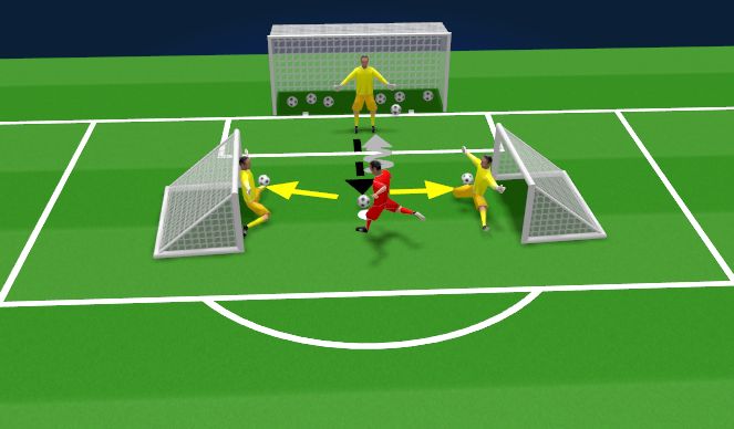 Football/Soccer: Mid Block (Goalkeeping: 1 v 1, Academy Sessions)