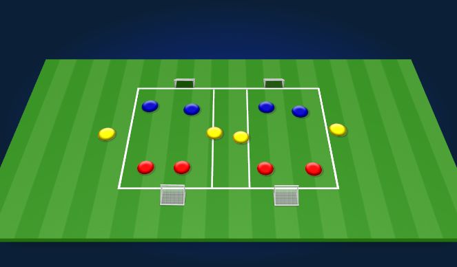 Football/Soccer: 2v2+2 (Tactical: Combination play, Academy Sessions)