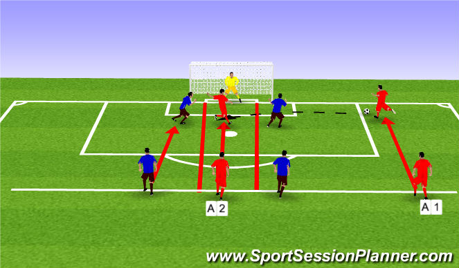 Football/Soccer: Finishing (Technical: Shooting, Moderate)