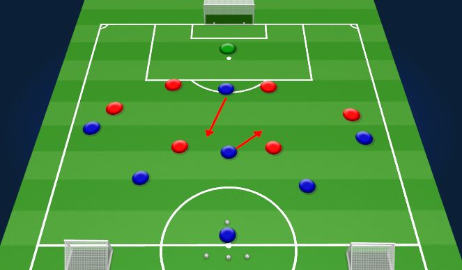 Football/Soccer: Exploiting overloads- Central (Tactical: Attacking principles, Academy Sessions)
