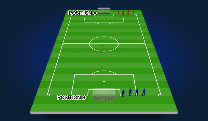 Football/Soccer: EF Football Session 1 (Technical: Passing & Receiving ...